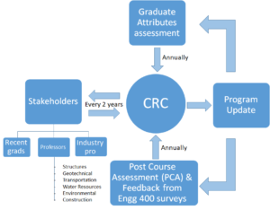 » Continual Improvement Process (CIP)